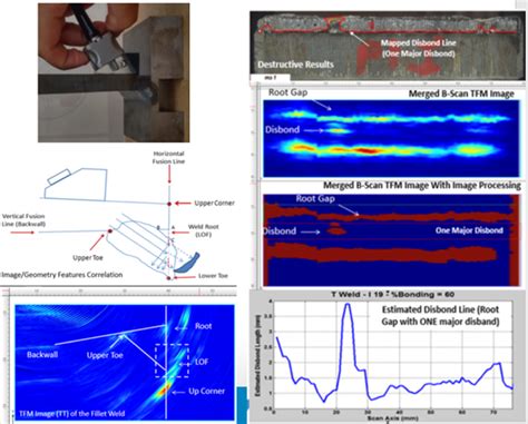 Ndt Ultrasonics Scanning Equipment Eclipse Scientific