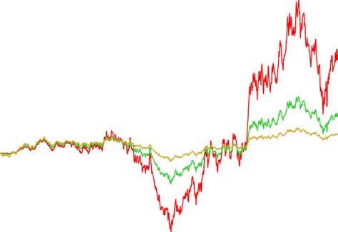 Three Trajectories For Varying Values Of Alpha Download Scientific Diagram