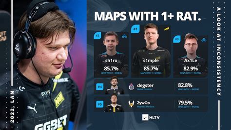 a look at inconsistency
