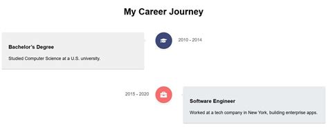 How To Use React Vertical Timeline Component In React