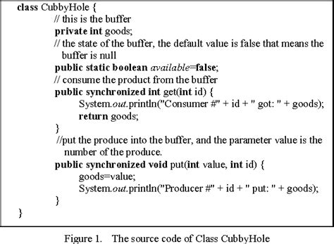 Figure 2 From Implementing And Testing Producer Consumer Problem Using Aspect Oriented