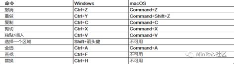 举个栗子！minitab 技巧（5）：掌握常用快捷键，提高统计分析效率 知乎