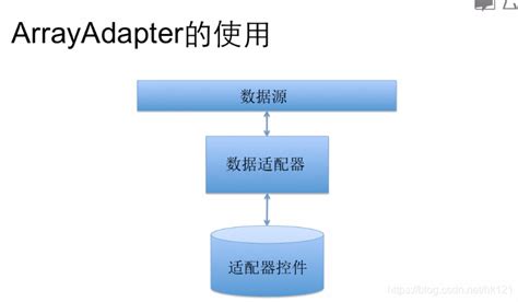 Java Spinnerspinner控件的java源代码接口 Csdn博客