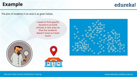 Ppt K Means Clustering Algorithm Cluster Analysis Machine Learning Algorithm Edureka