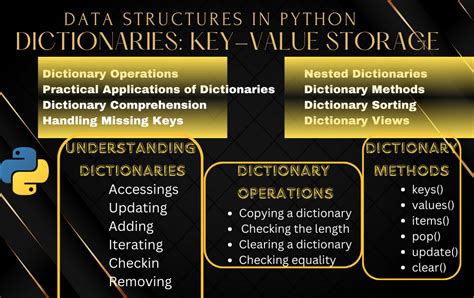 Dictionaries And Key Value Storage Data Structures By Nibedita Ns Towards Dev
