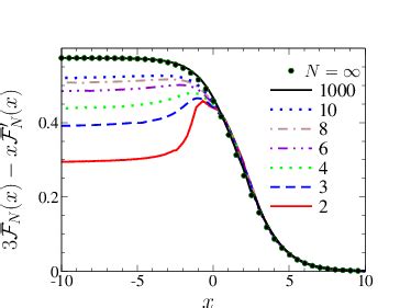 Color Online Universal Scaling Function FN X XF X For The Download Scientific Diagram