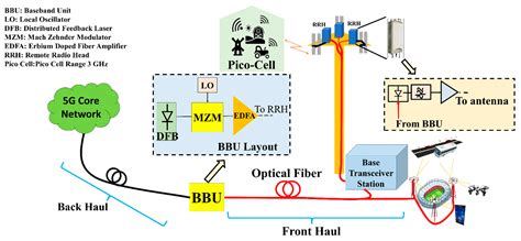 Nokia 1280 Mobile Phone Circuit Diagram