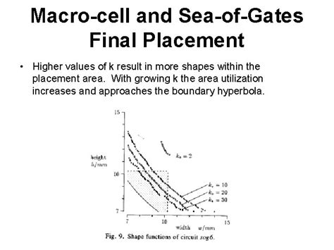 Gordian Placement Tool Quadratic And Linear Problem Formulation