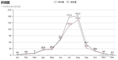 Python数据分析图形化结果怎么做web页面展示？ 知乎