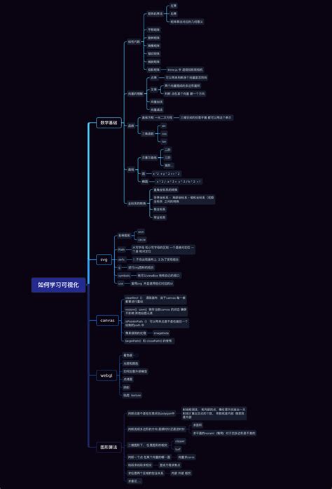 一份小白前端可视化学习指南——附思维导图前端可视化入门前端图形的博客 Csdn博客 一份小白前端可视化学习指南——附思维导图前端可视化入门前端图形的博客 Csdn博客