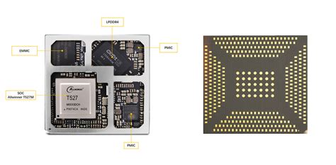 Allwinner T527 System On Module Features Octa Core Cortex A55 Cpu 2 Tops Ai Accelerator Cnx