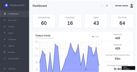 React Admin Dashboard Codesandbox