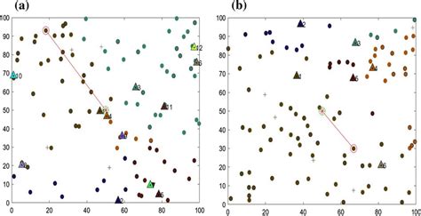 simulation results of the proposed method using 100 nodes a at