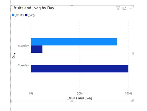 solved calculating percentage of total using filter and a microsoft fabric community