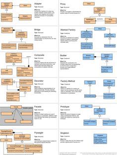 16 Class Diagram Ideas Class Diagram Diagram Programming Tutorial