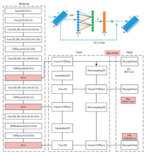 Remote Sensing Special Issue Artificial Intelligence Driven Methods