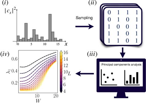 Figure 1 From Analysis Of Localization Transitions Using Nonparametric Unsupervised Learning