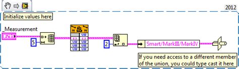 Send Pointer Of Struct To Dll Labview General Lava