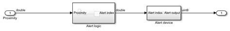 모델 계층 구조 탐색하기 Matlab And Simulink