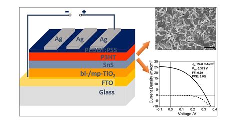 Efficient Hybrid Solar Cells Based On Solution Processed Mesoporous Tio2tinii Sulfide