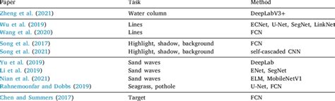 Publications On Deep Learning For Segmentation Of Sonar Imagery Download Scientific Diagram