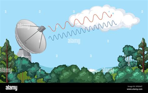 The Doppler Weather Radar Outdoor Illustration Stock Vector Image And Art