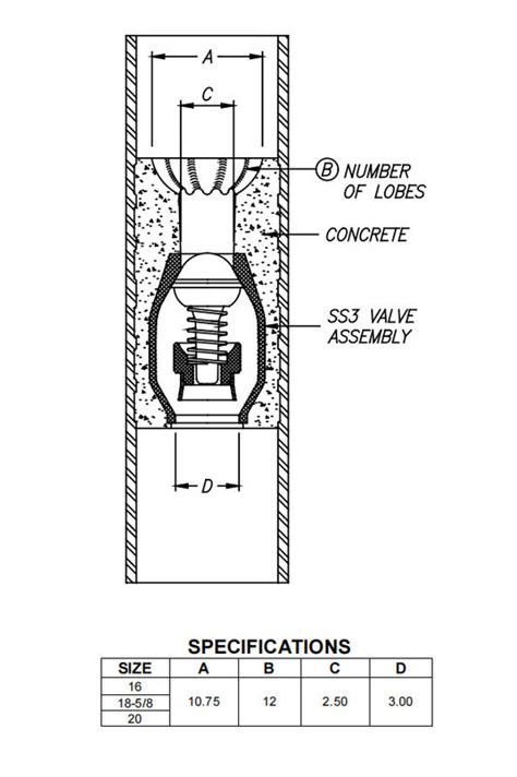 Non Rotating Receiver Plate Float Collar Cementing Casing Float