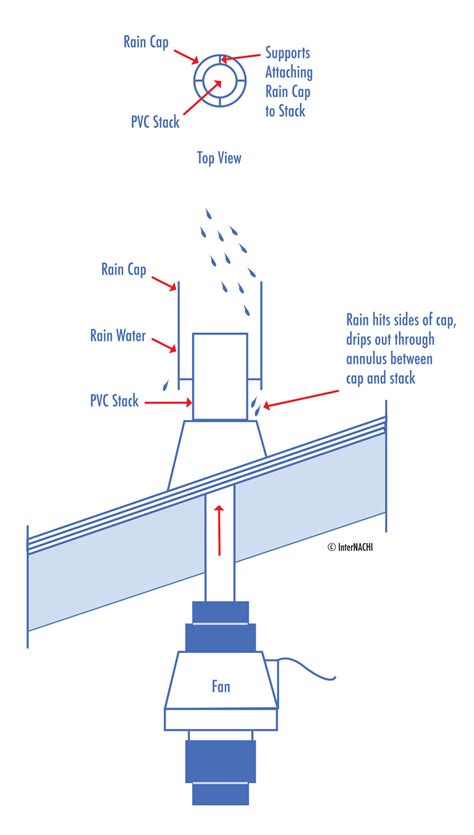 Radon System Rain Cap Inspection Gallery Internachi®