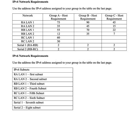 Solved On Page 2 You Will Find An Overall Network Address Chegg Com
