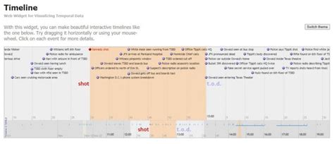 12 Best Javascript Timeline Libraries To Choose From Webtopic