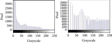Schematic Diagram Of The Histogram Equalization Principle A The