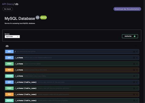 如何通过6个简单的步骤创建mysql Rest Api 幂简集成 如何通过6个简单的步骤创建mysql Rest Api 幂简集成