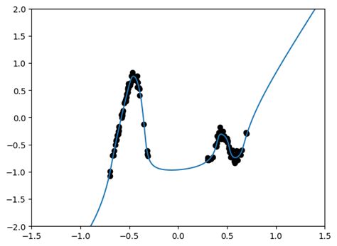 VBLL Regression Vbll Documentation