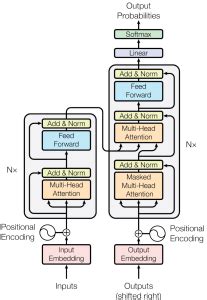 T Architecture Explained Encoder Decoder Model Comparison AIML Com
