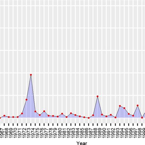 Spatial Distribution Of Tornado Events Download Scientific Diagram