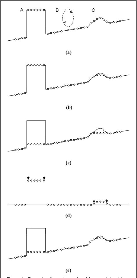 Figure 1 From Filtering Airborne Laser Scanning Data With Morphological Methods Semantic Scholar