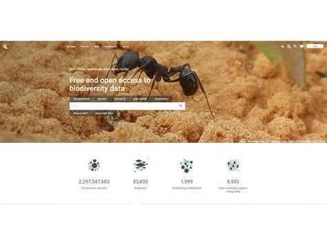 Gbif Global Biodiversity Information Facility Bird Alliance