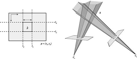 Linear Constraints In The Image Plane And In Space The Left Figure Download Scientific Diagram