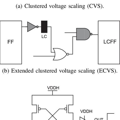 Rise And Fall Transition Times For The Outputs Of Inverters In An 1000