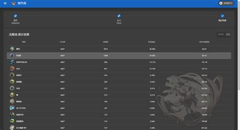 个人数据有误 · issue 154 · penguin statistics frontend v2 · github