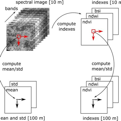 1 Spectral Feature Extraction Download Scientific Diagram