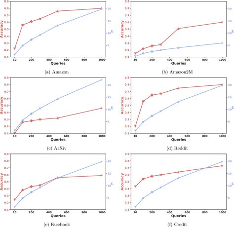 Figure 7 From Releasing Graph Neural Networks With Differential Privacy Guarantees Semantic