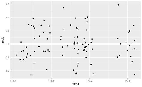 Lab 11 Factorial ANOVA ENVS475