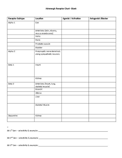 Adrenergic Receptor Chart Blank Adrenergic Receptor Chart Blank