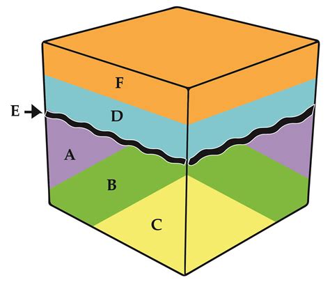 [diagram] A Block Diagram Geology Mydiagram Online