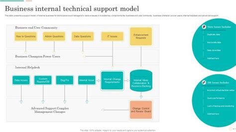 Technical Enablement Slide Team