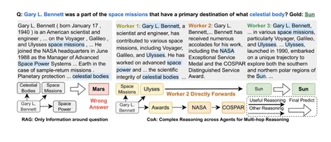 Chain Of Agents Coa Large Language Models Collaborating On Long Context Tasks Zilliz Learn