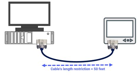 What Is The Rs 232 Protocol What Its Used For And Rs232 Serial