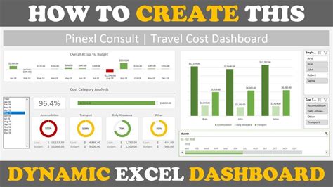 How To Create A Modern Dynamic Dashboard In Excel Free Download