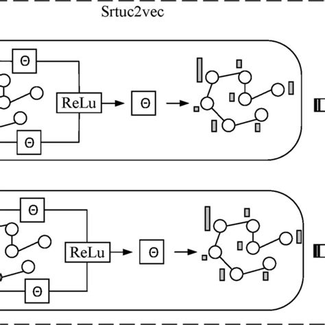 The Process Of The Input Layer In The Deep Learning For The Du Vrp Download Scientific Diagram